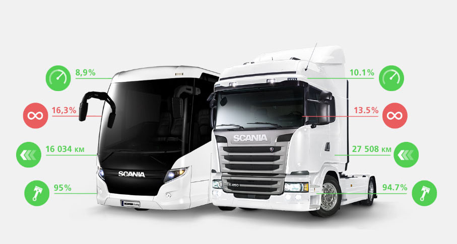 Scania's Range of Fleet Management Services Extended - Keltruck Scania